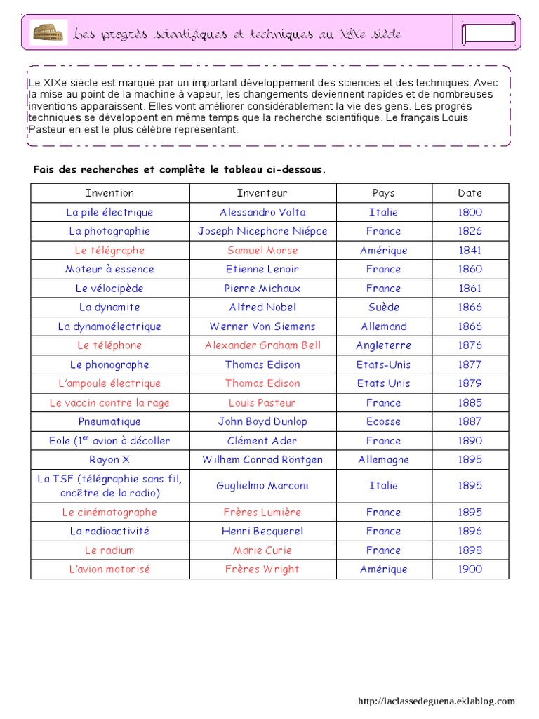 Les Progres Scientifiques Et Techniques Au XIXe Siecle Correction | PDF ...