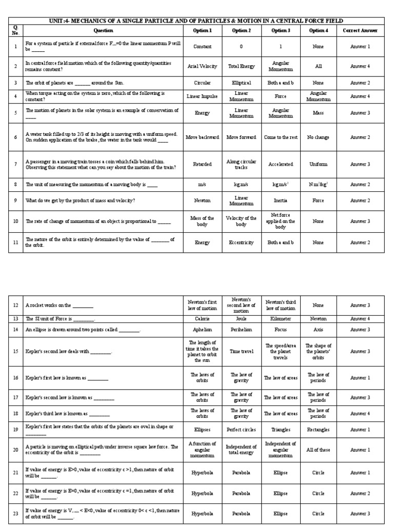 Understanding Mechanics of Single Particles and Motion in Central Force Fields Through Multiple ...