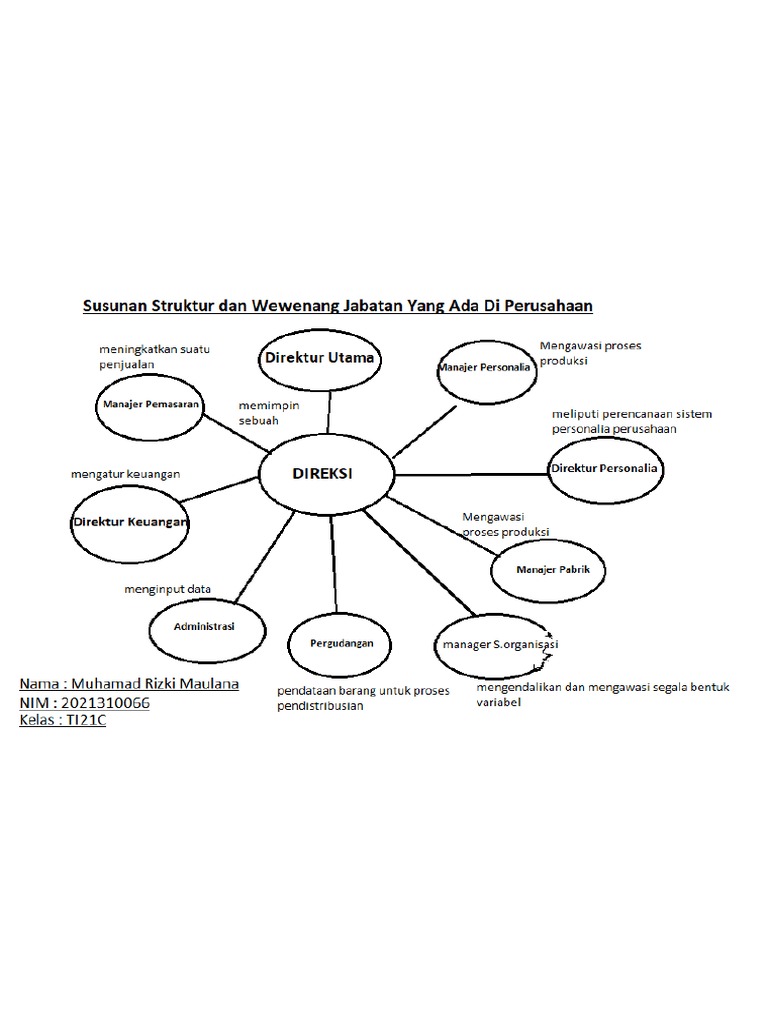 Tugas Simantic | PDF