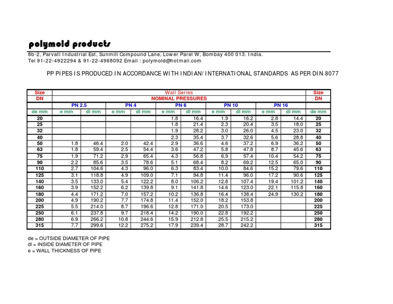 Din 8077 | Plumbing | Pipe (Fluid Conveyance)
