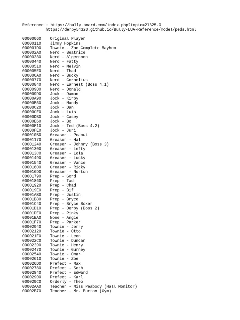 Bully Characters Hex Location | PDF | Sports