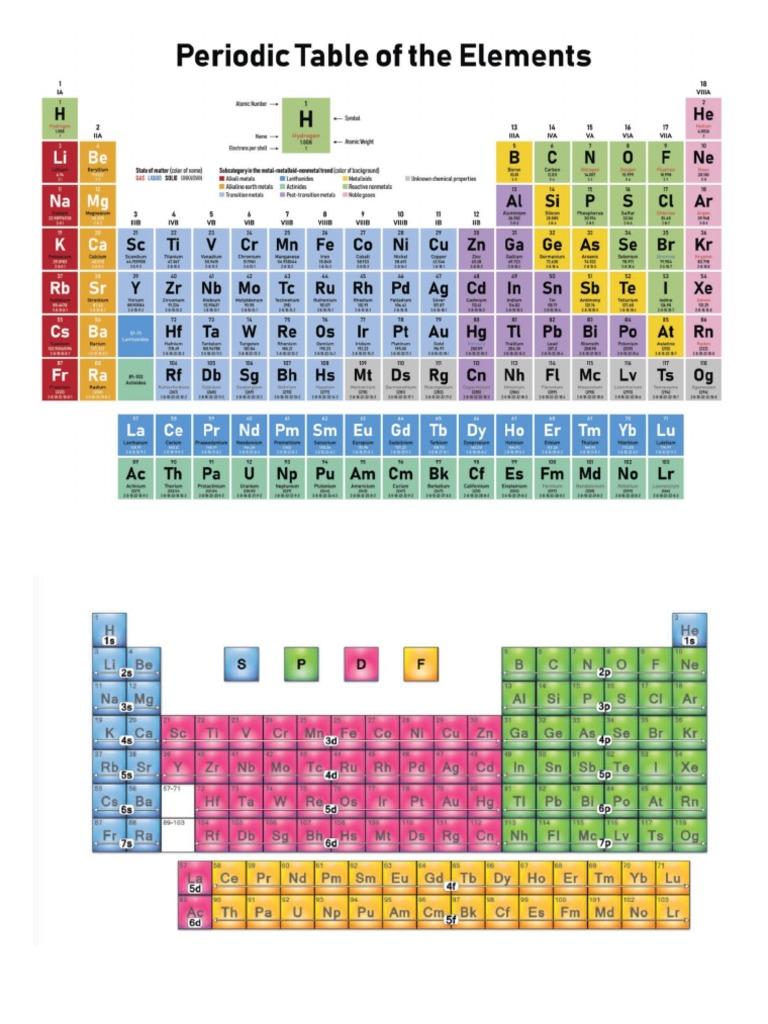 Periodic Table | PDF
