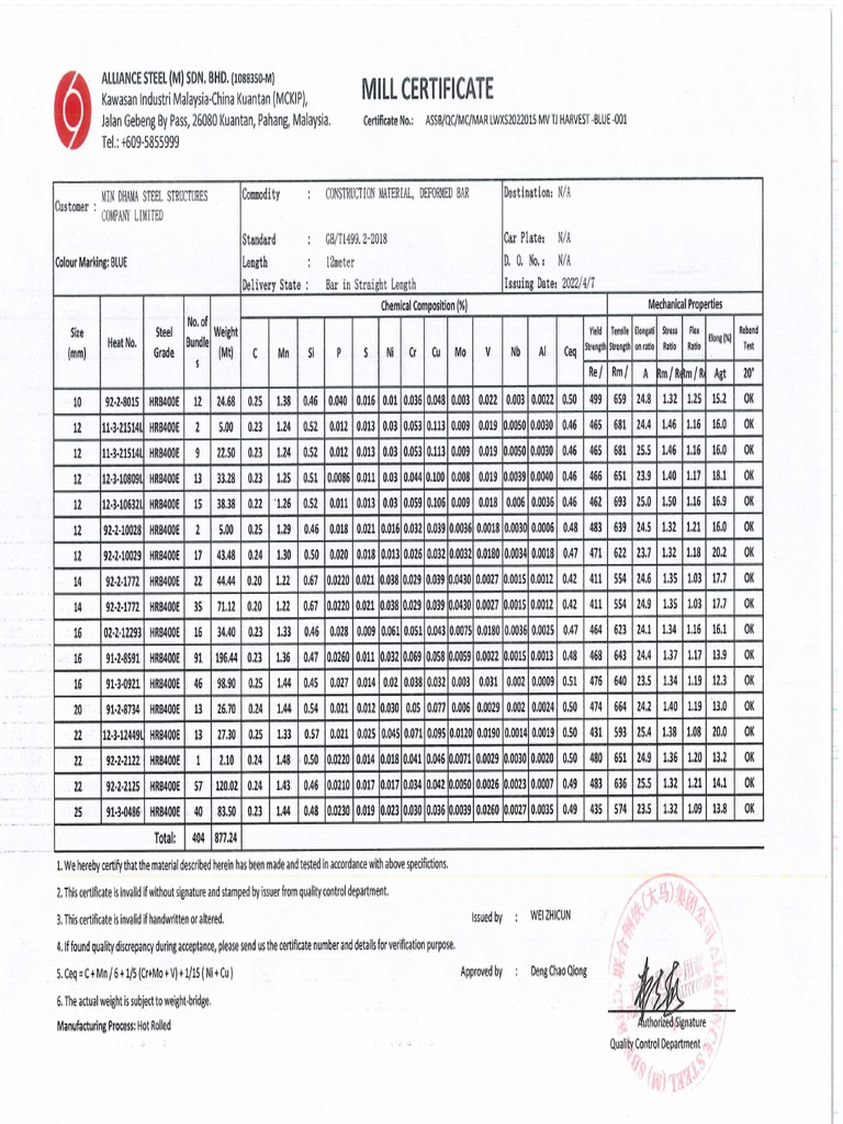 MTC - Deformed Bar-1008.24MT | PDF