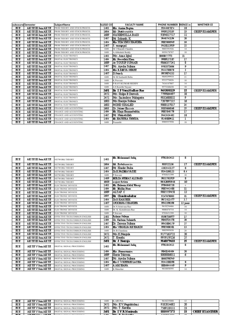 ECE Dept | PDF | Electronics | Electrical Engineering