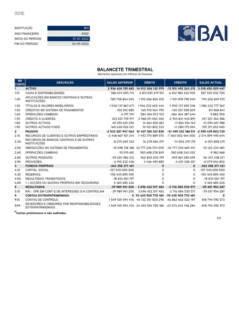 Balancete 3º Trimestral - 2022 | PDF