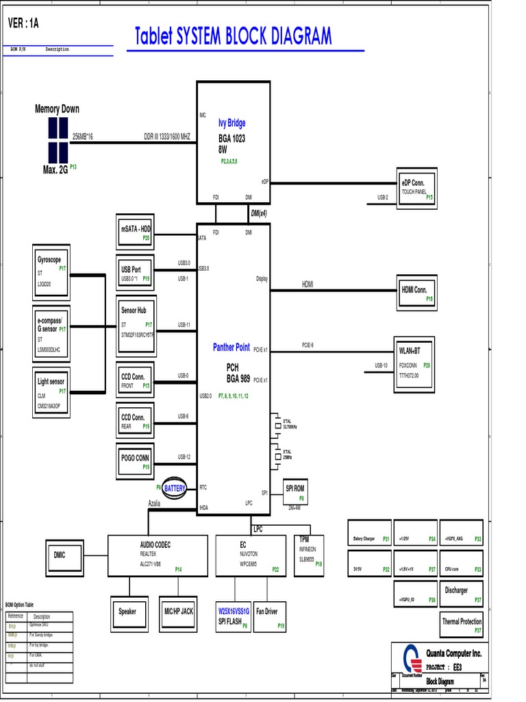 Tablet System Block Diagram | PDF | Electrical Engineering | Computer Engineering