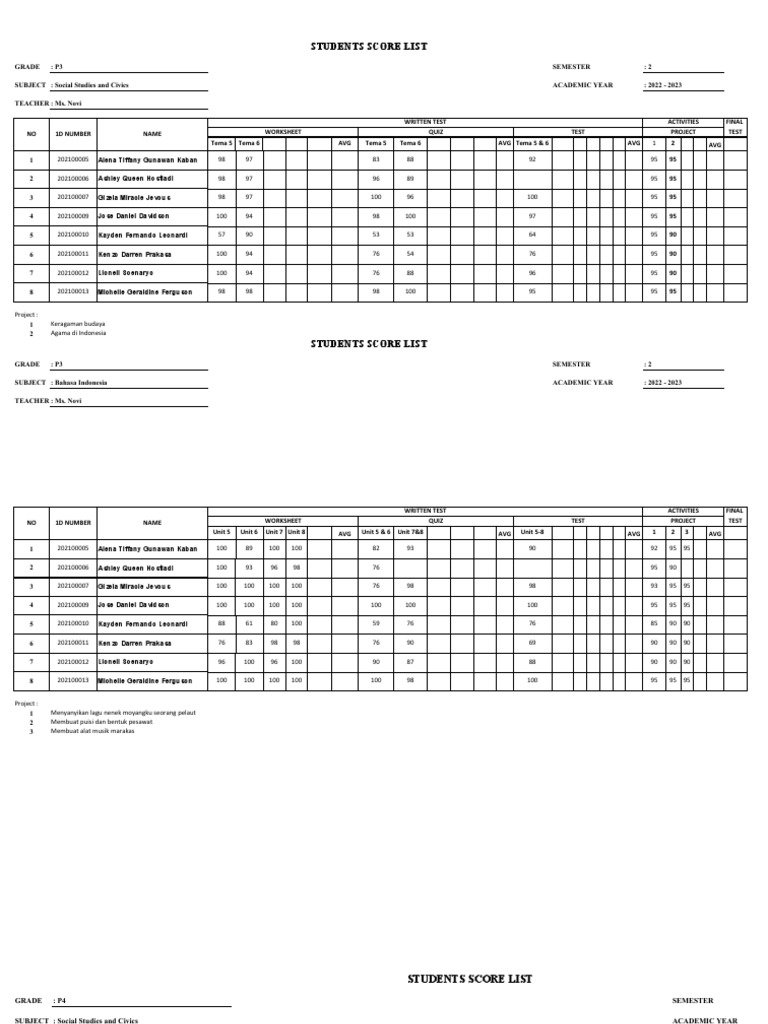 SCORE LIST 2022-2023 Bahasa Ind & Soc Studies (P3-P4) | PDF