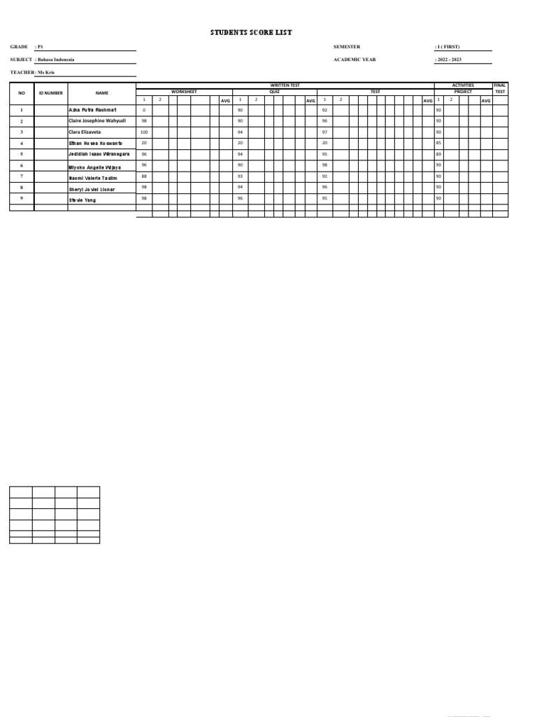 SCORE LIST 2022-2023 Bahasa Indonesia Dan Social Studies (P1-P2) | PDF