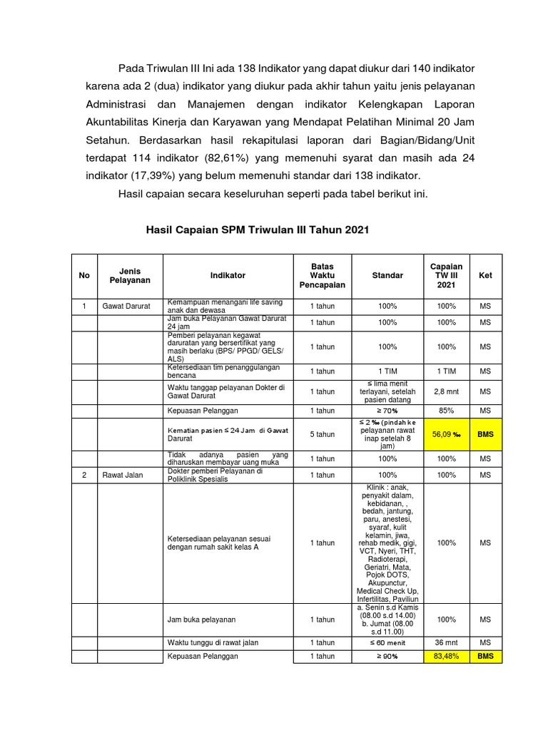 Hasil Capaian SPM Triwulan III 2021 | PDF