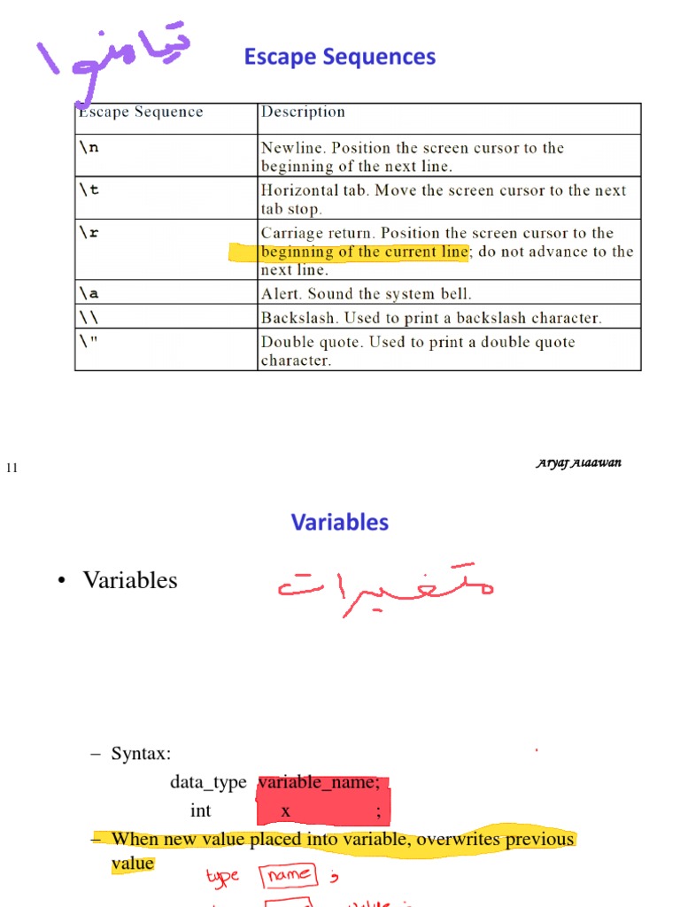 An Introduction To Variables Data Types And Operators In C Pdf Integer Computer Science 4038