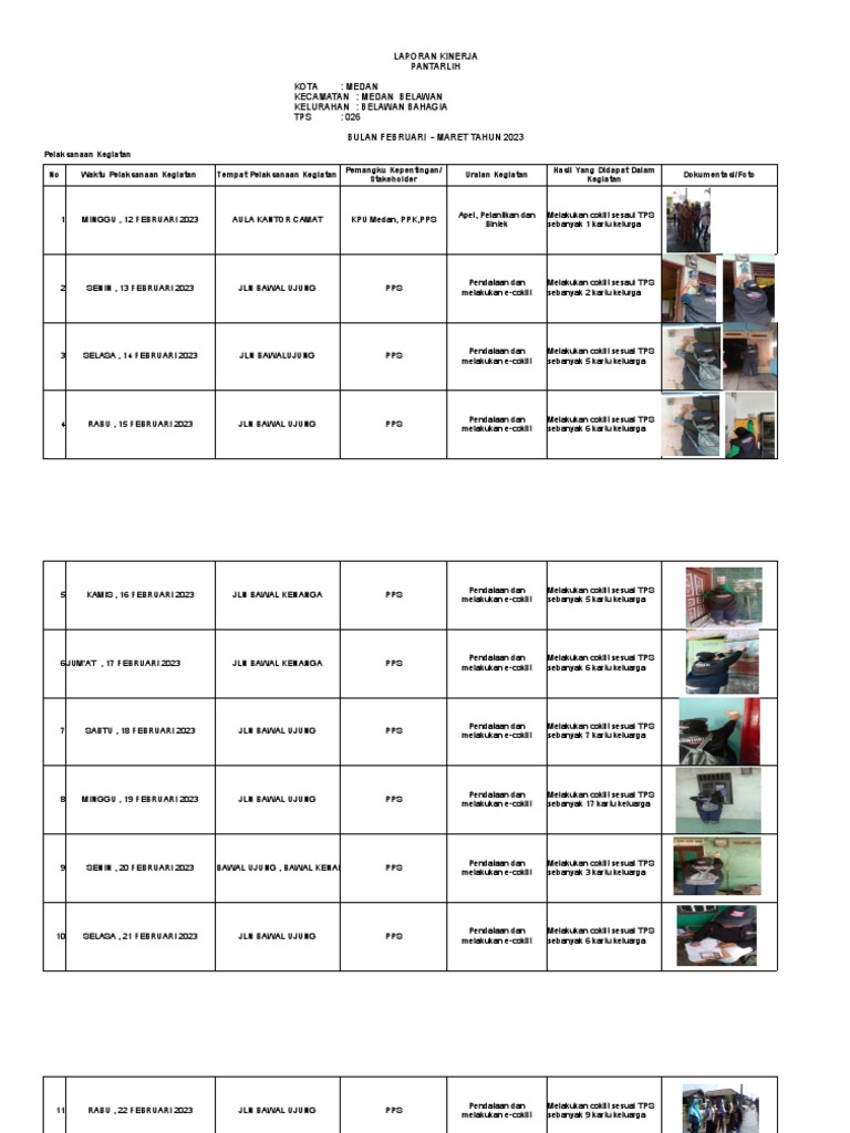 Laporan Kinerja Pantarlih Bulan Februari 2023 TPS 026 | PDF