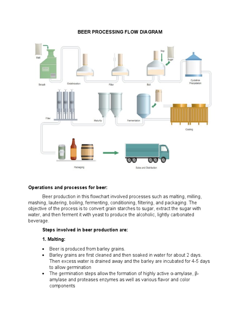 Flow Diagram | PDF | Malt | Ion