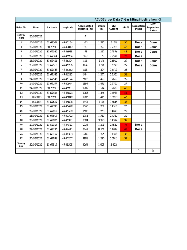 6 Inch & 4inch GLP ACVG Survey Report | PDF