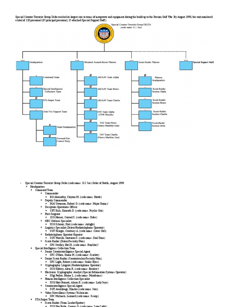 GI Joe 1990 Roster | PDF | Staff Sergeant | Special Forces