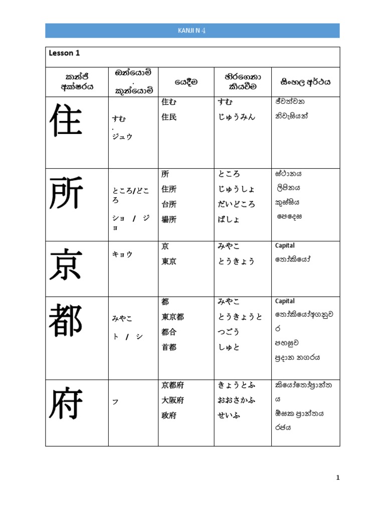 N4 Kanji - 230126 - 183104 | PDF
