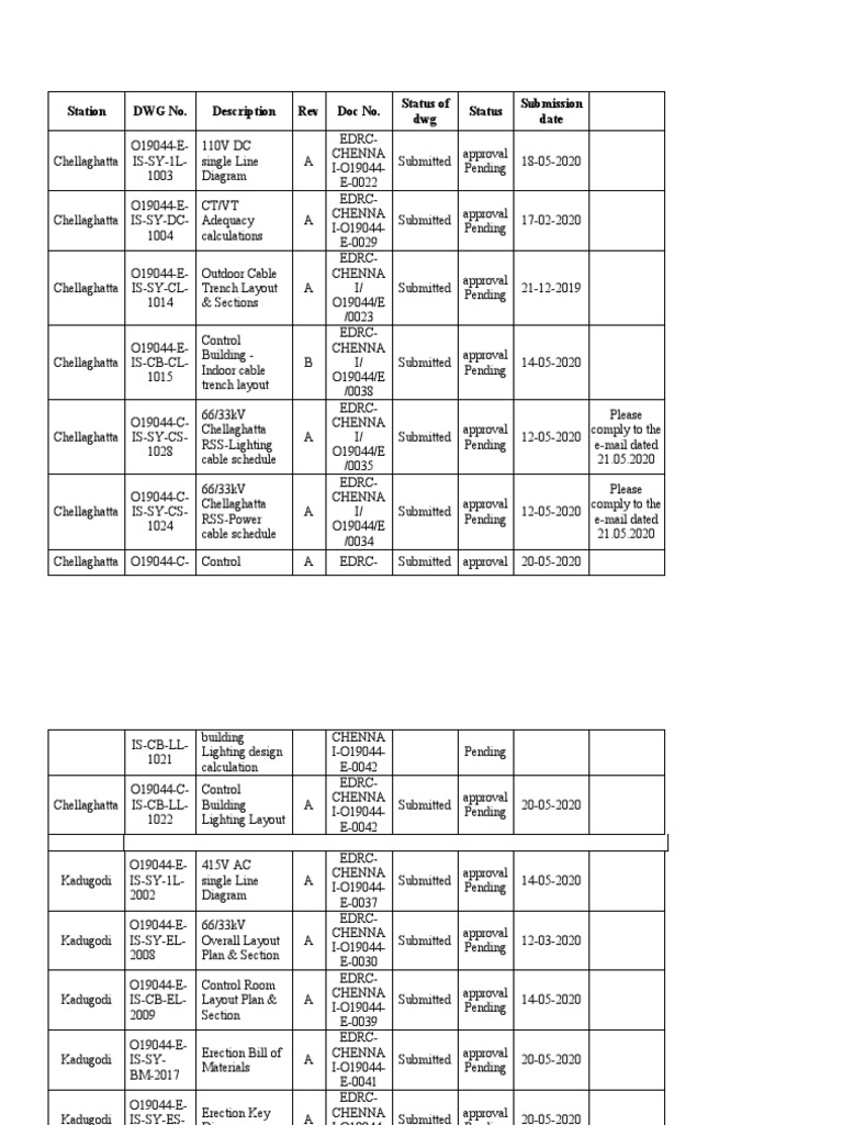 Pending Drawings List | PDF | Electric Power | Electrical Engineering