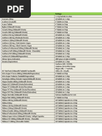 Daftar Obat Prekursor | PDF | Medicine | Psychopharmacology