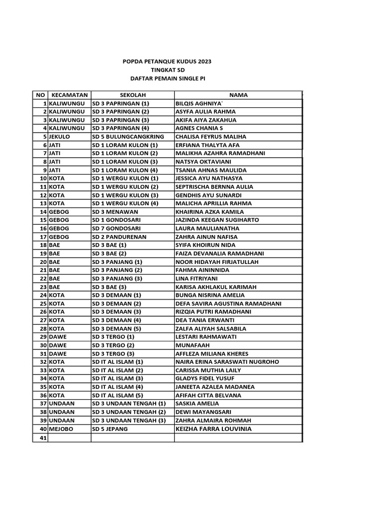 Daftar Dan Bagan Single Pi SD | PDF