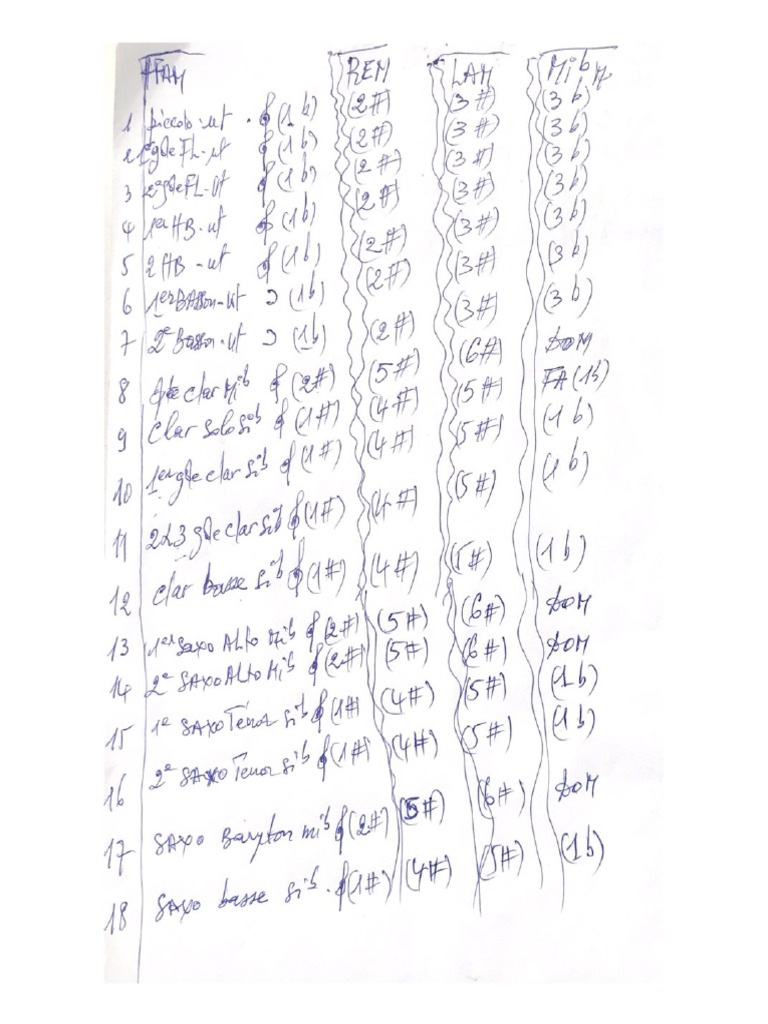 Documents Scannés PDF | PDF