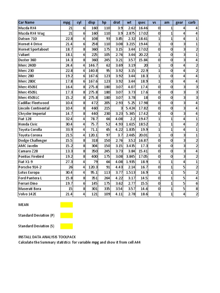 Mtcars Data | PDF | Horsepower | Fuel Economy In Automobiles
