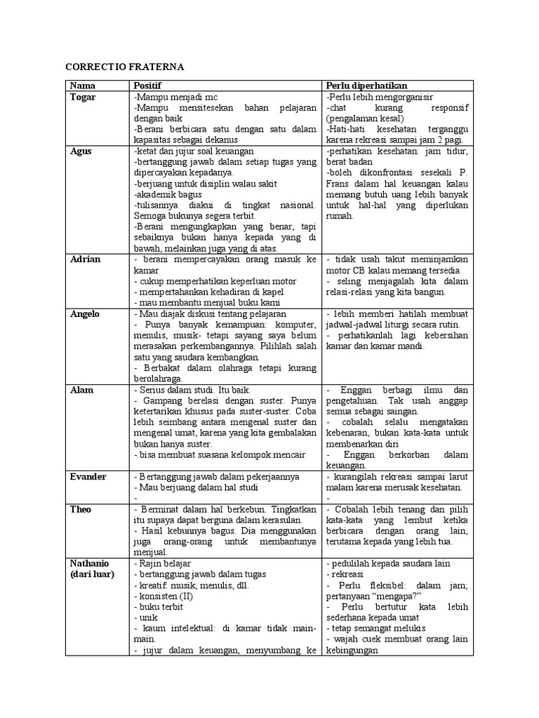Correctio Fraterna | PDF