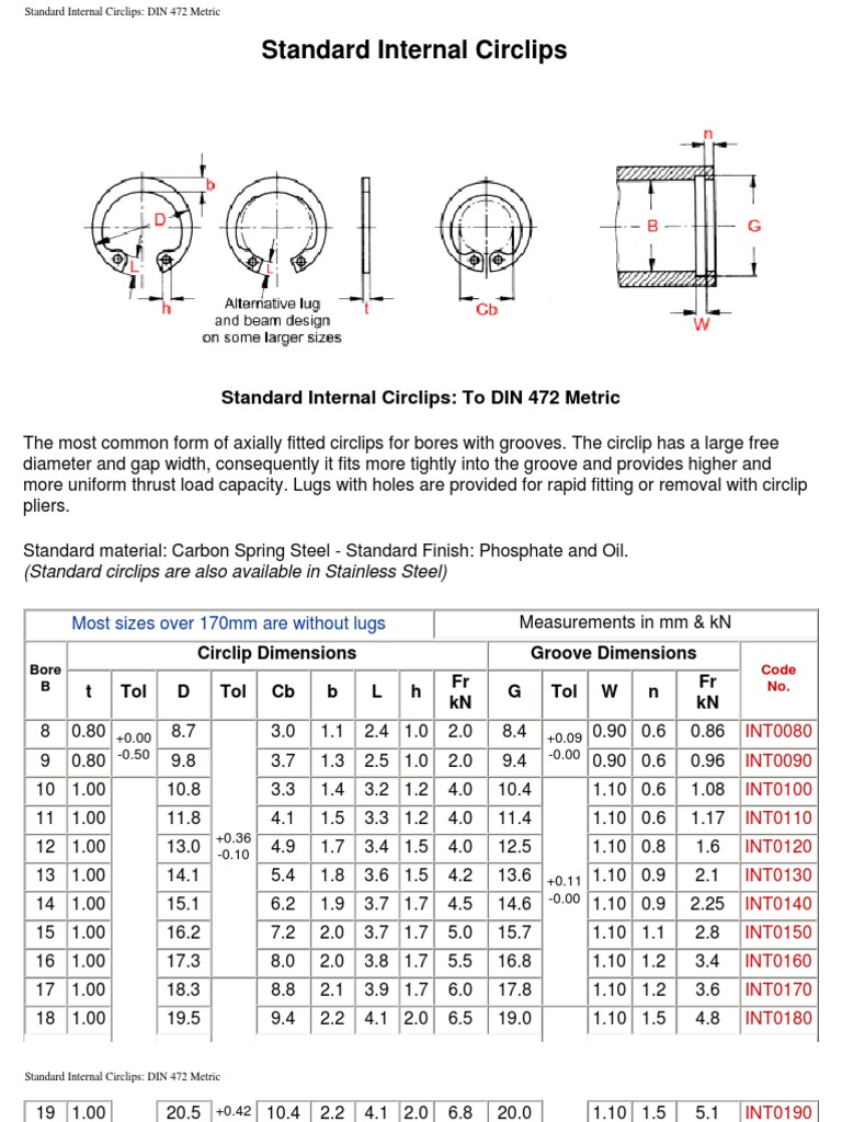 DIN-472 - Inele de Siguranta Pentru Alezaje | PDF | Manufactured Goods ...