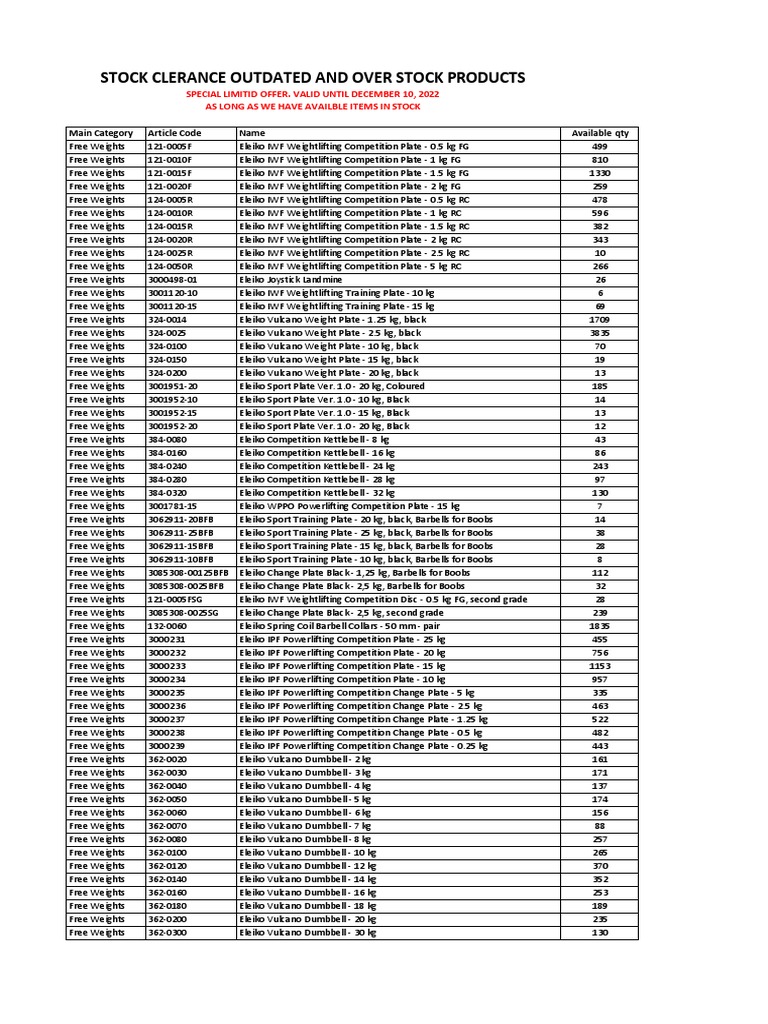Stock Clerance Outdated and Over Stock Products - 221123 - 095445 PDF ...