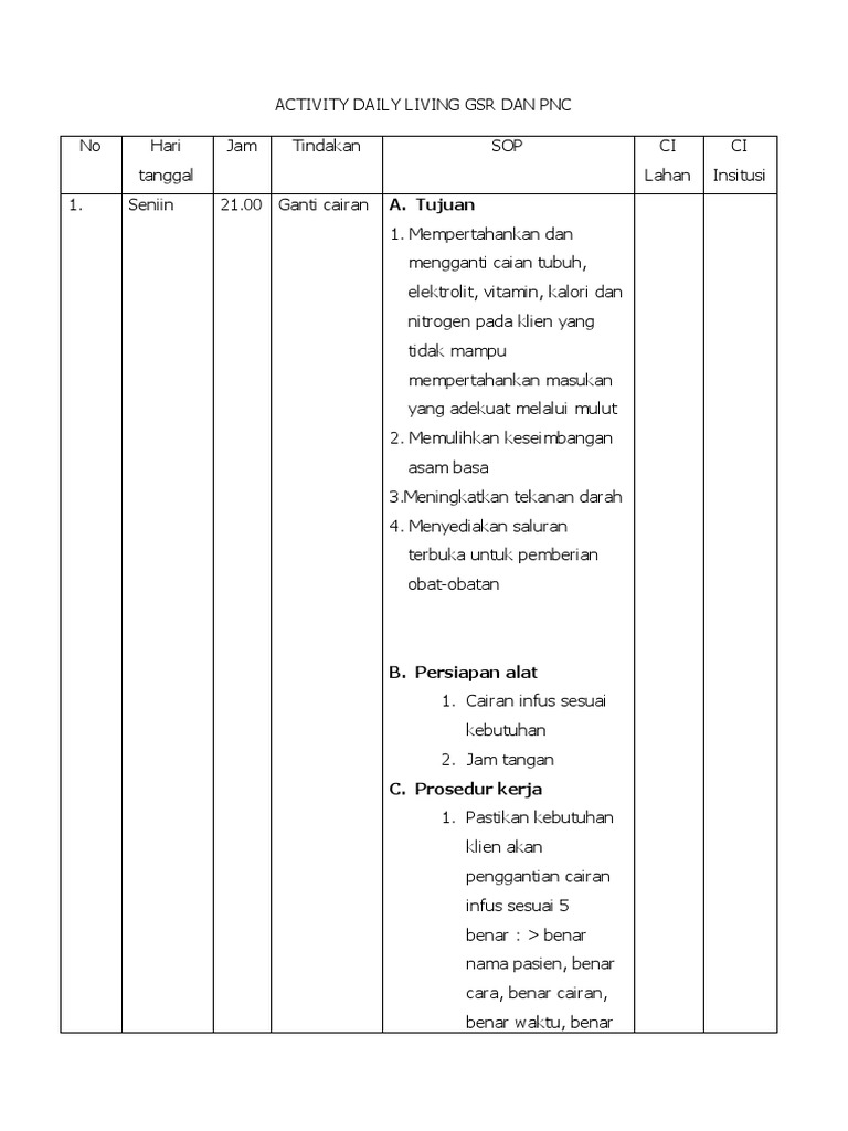 Activity Daily Living Inc | PDF