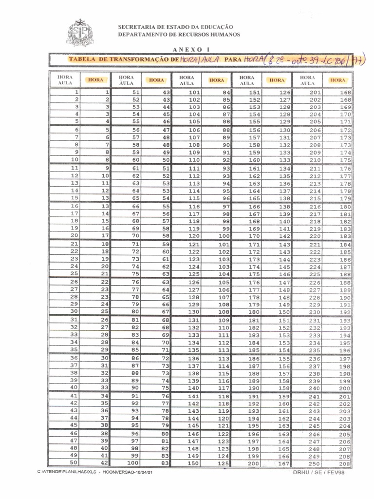 NFP Tabela de Transformao de Hora Aula PDF | PDF
