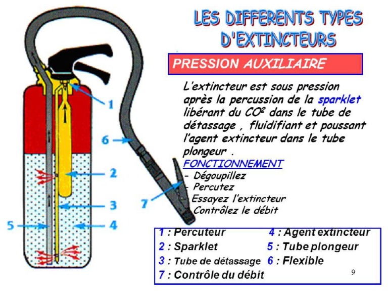 Extincteur À Poudre Coupe A-A | PDF