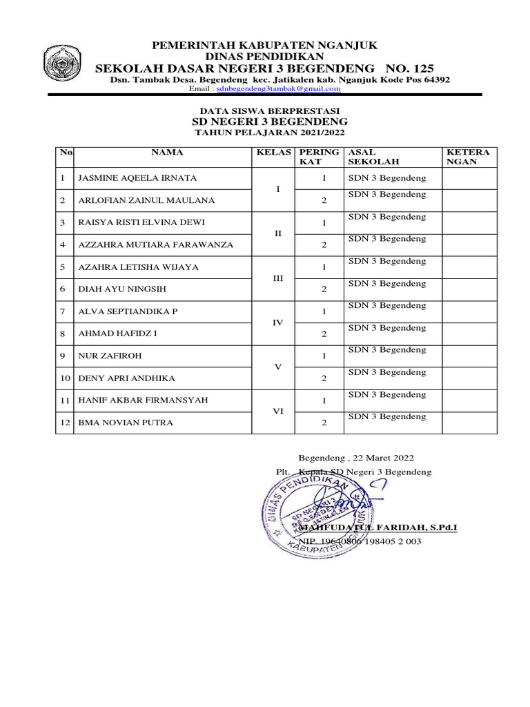 Laporan Prestasi Siswa | PDF