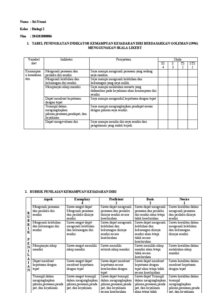 Tabel Peningkatan Indikator Kemampuan Kesadaran Diri Berdasarkan ...