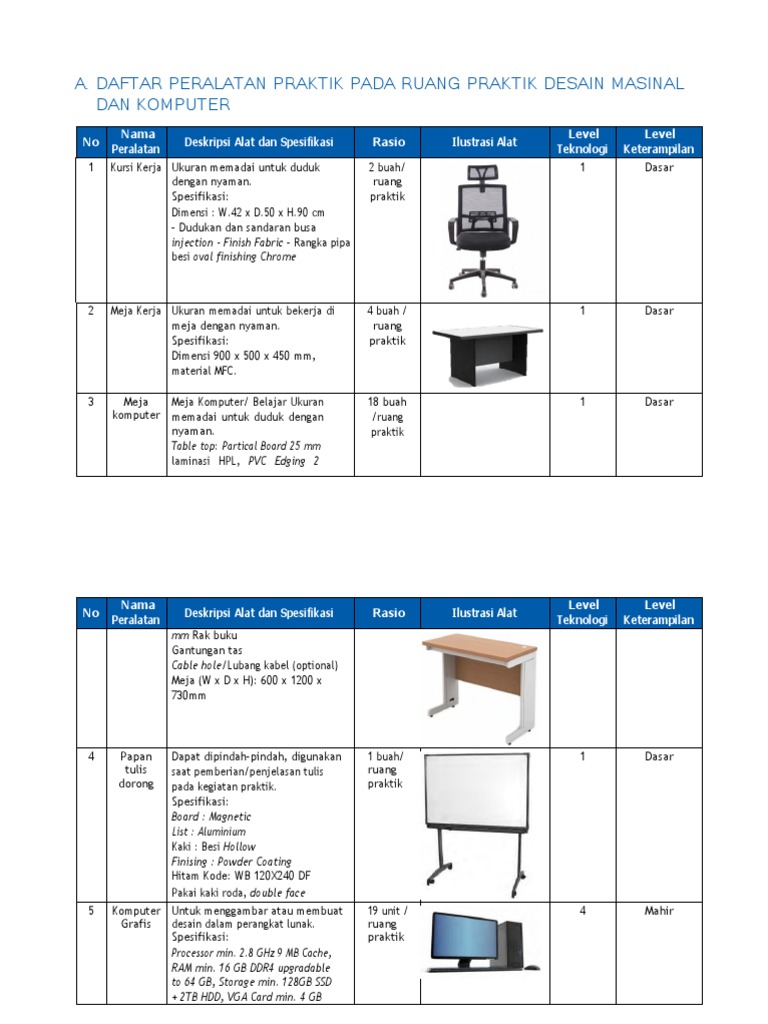 DPIB | PDF | Komputer