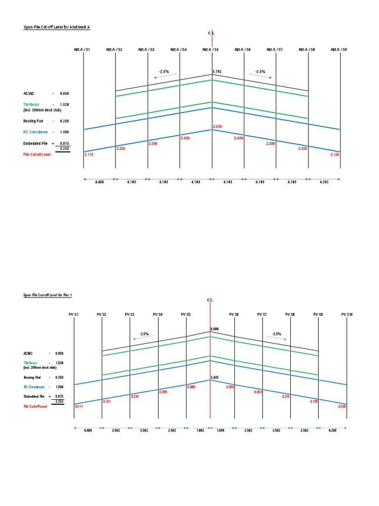 Spun Pile Cut-Off Level | PDF