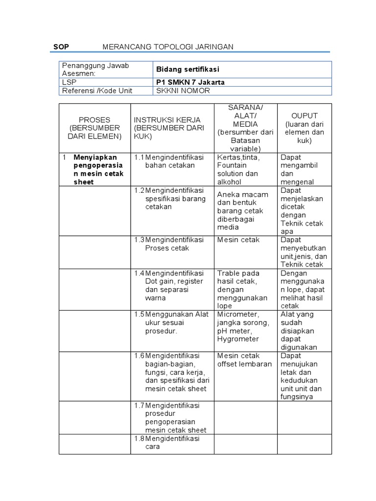 Sop Unit Dipraktekkan | PDF