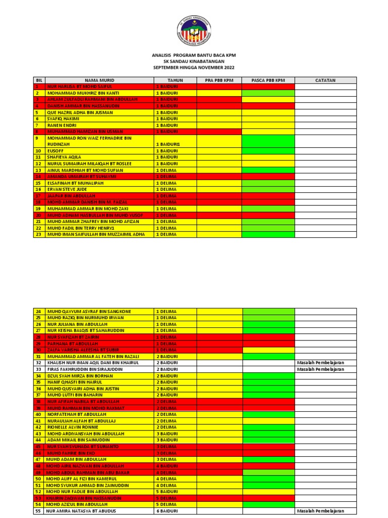 Analisis Program Bantu Baca KPM 2022 | PDF