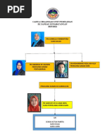MyPPSM SSPA Cuti Tanpa Rekod Kelompok | PDF