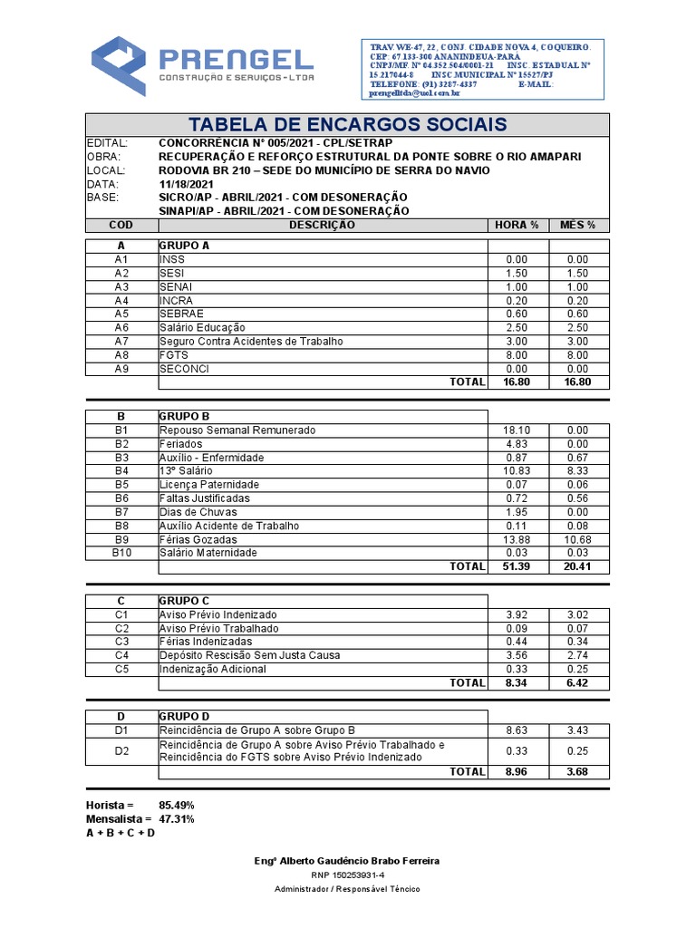 Tabela de Encargos Sociais | Download grátis PDF | Trabalho | Despesa Tabela de Encargos Sociais | Download grátis PDF | Trabalho | Despesa