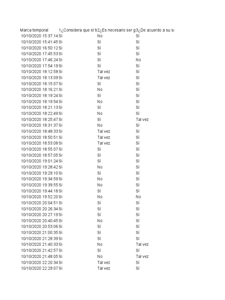 Formulario Informatica (Respuestas) | PDF | Trabajo Social | Conocimiento