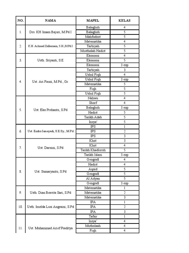 Contoh Jadwal Kmi | PDF