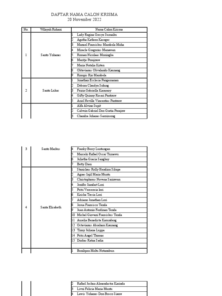 Nama Calon Krisma 2022 | PDF