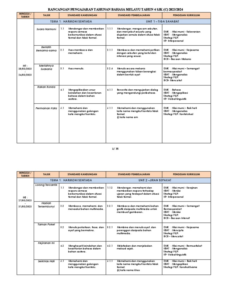 BM T4 RPT 2023 2024 | PDF