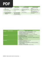 Barangay Contingency Plan 2023 - 2026 | PDF