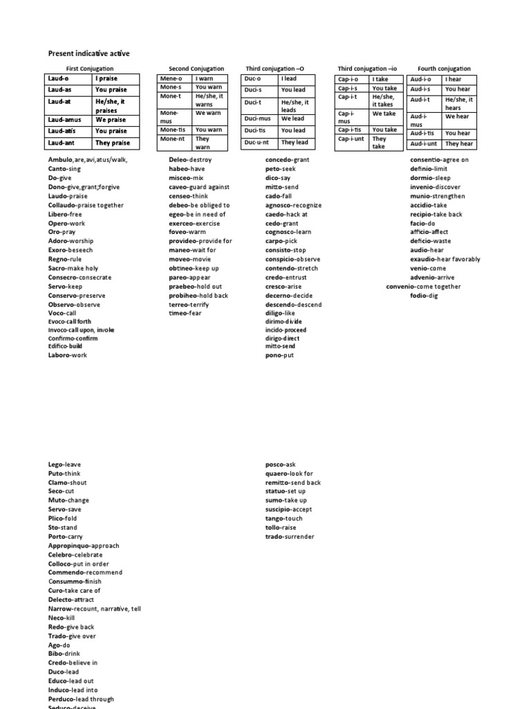 Latin Verb Conjugation Overview | PDF | Linguistics | Grammar