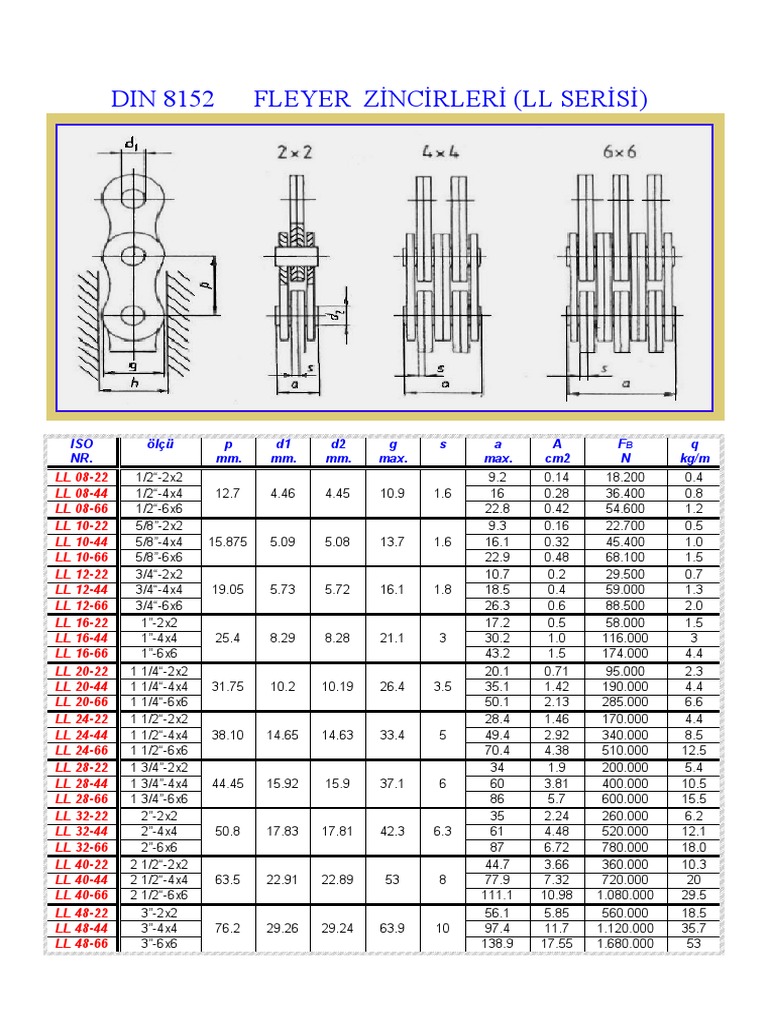 DIN 8152 Fleyer Zincirleri Özellikleri | PDF | Home & Garden