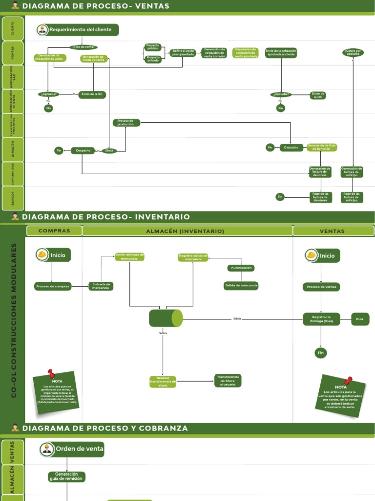 Mapa General de Procesos Sap PDF | PDF | Contabilidad | Negocios económicos
