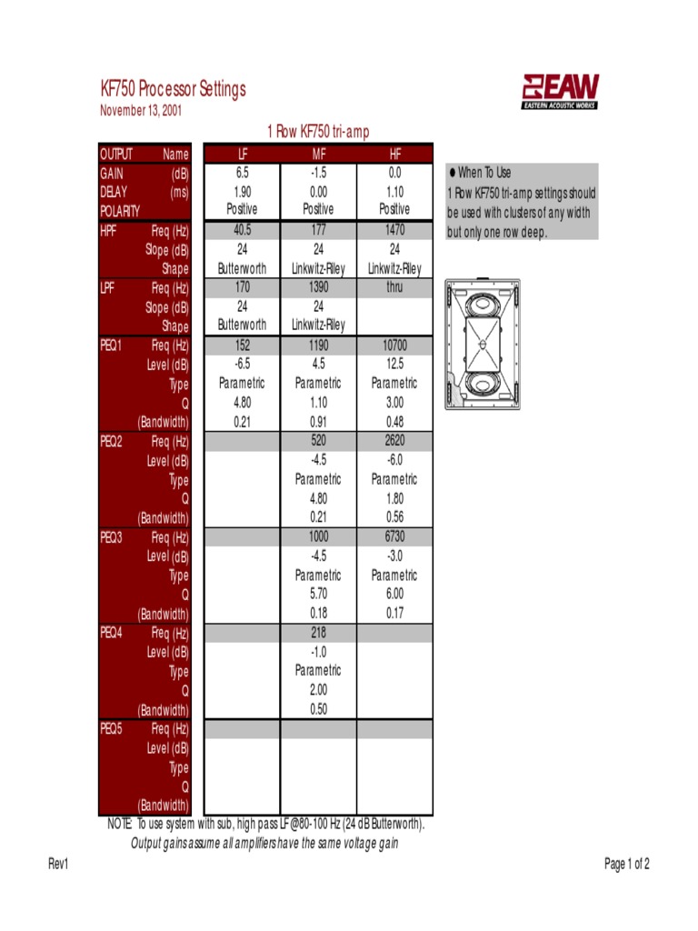 EAW KF750 Processor Settings - Rev1 | PDF | Amplifier | Bandwidth (Signal Processing)