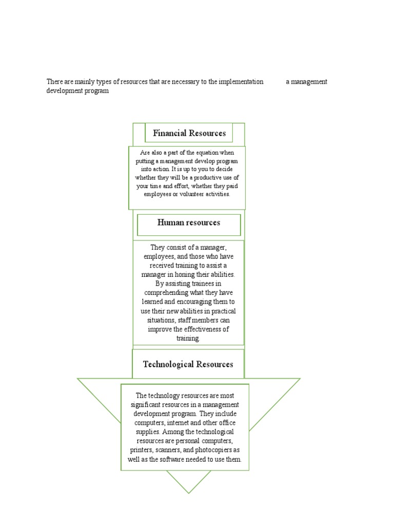 Financial Resources | PDF