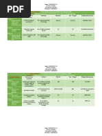 Barangay Juvenile Program Matrix 2023-2025 | PDF
