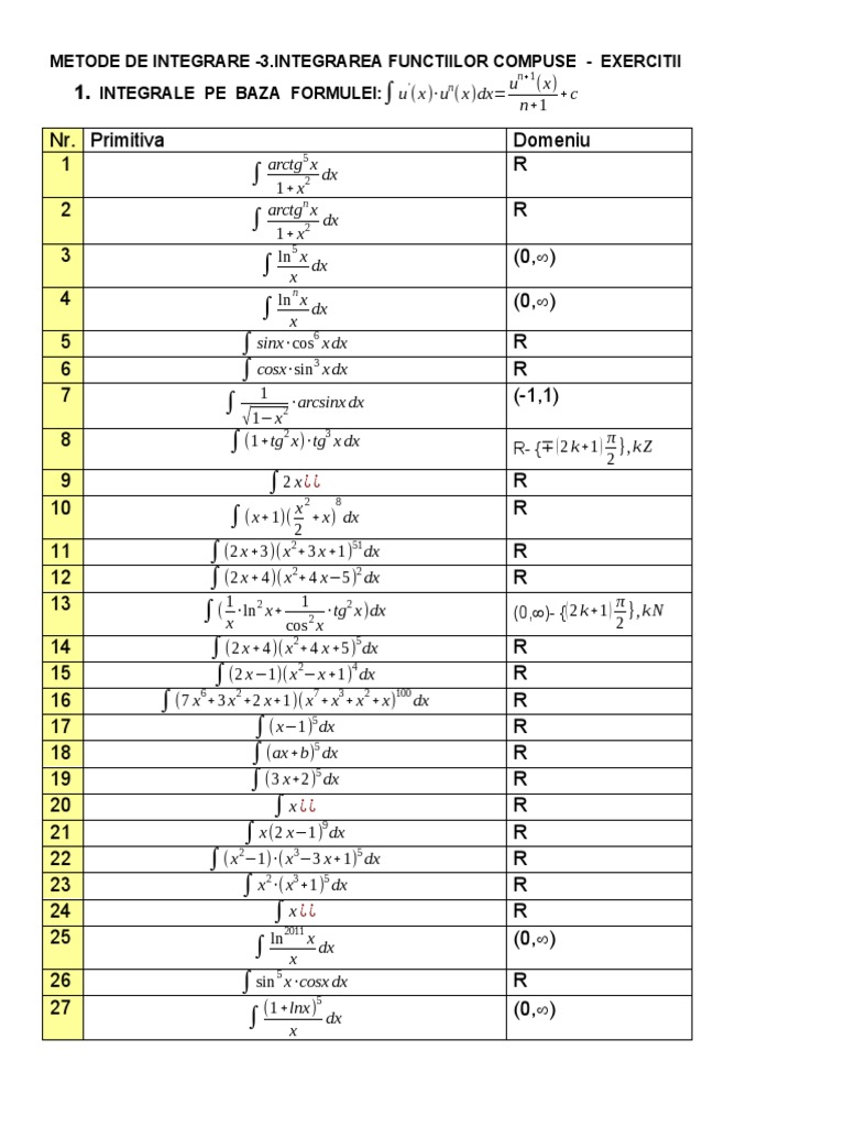 Integrarea Functiilor Compuse | PDF